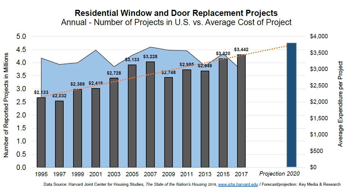 Understanding the Window and Door Market in 2021 and Beyond