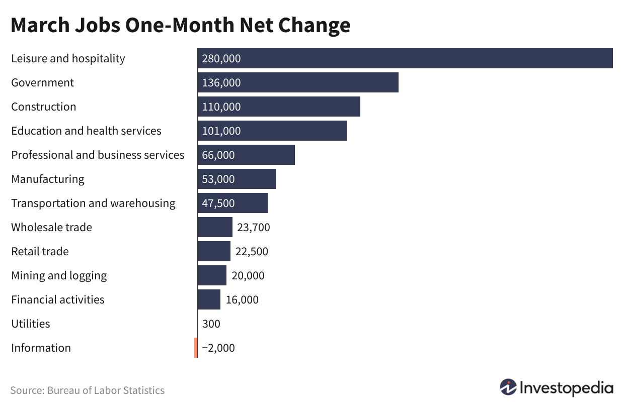 Jobs, Automation, and Software